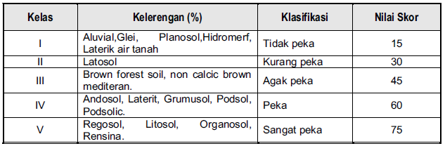 Gusri Randa Guru Geografi: Makalah Laporan Fisik Analisa Wilayah ...