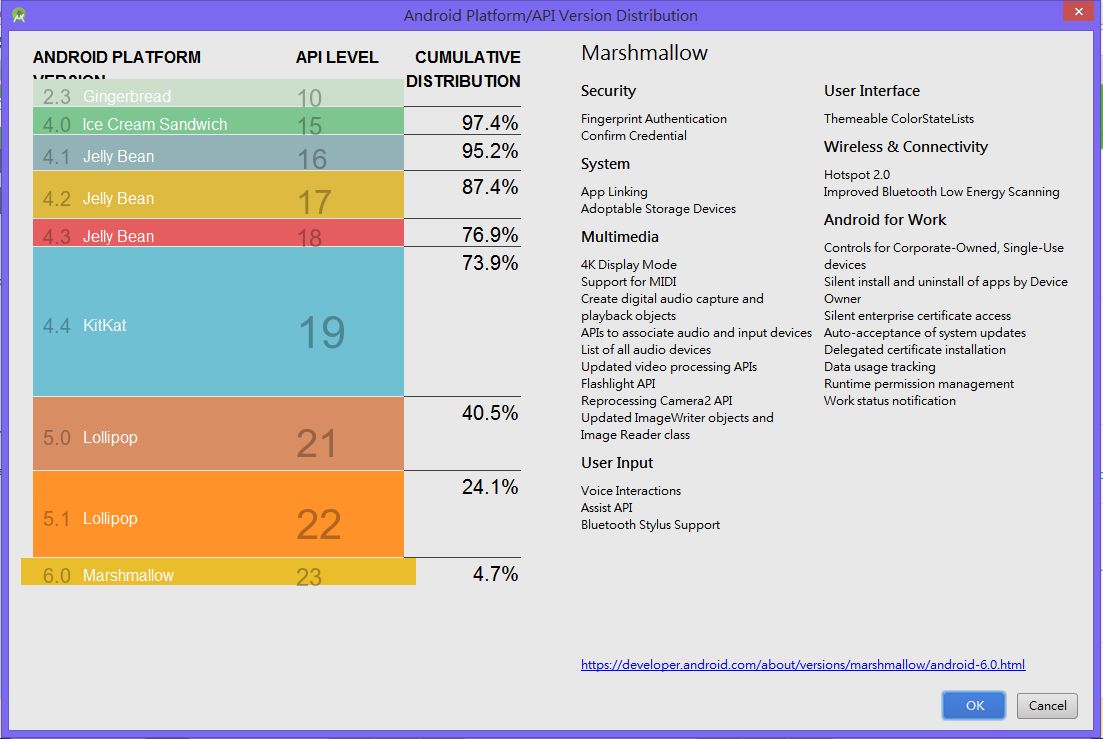 Blog of Wei-Hsiung Huang: Android Studio 2.2 - What SDK components to ...