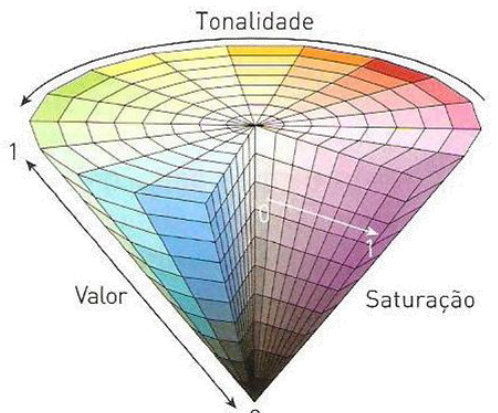 Aplicações Informáticas : Modelo HSV