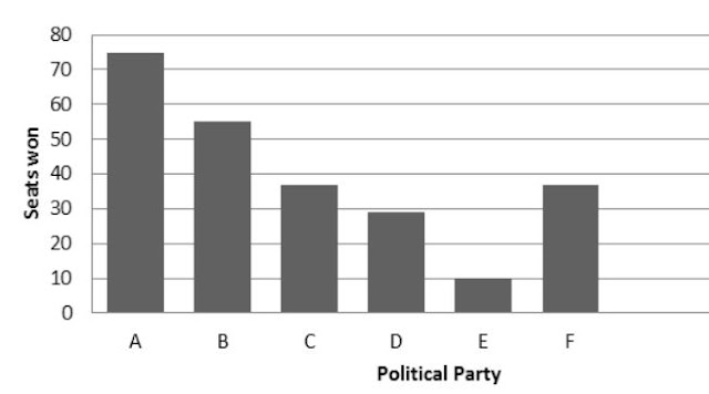 NCERT Solutions for Class 9 Maths Chapter 14 Statistics