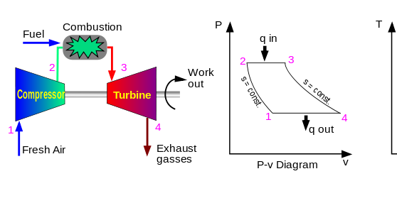 EVERYTHING IN MECHANICAL: ERICSSON CYCLE - NOTES