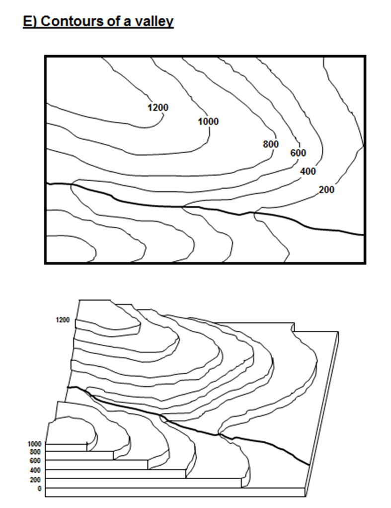 A and A* Geography Working Group : Session 3 - Geography map skills