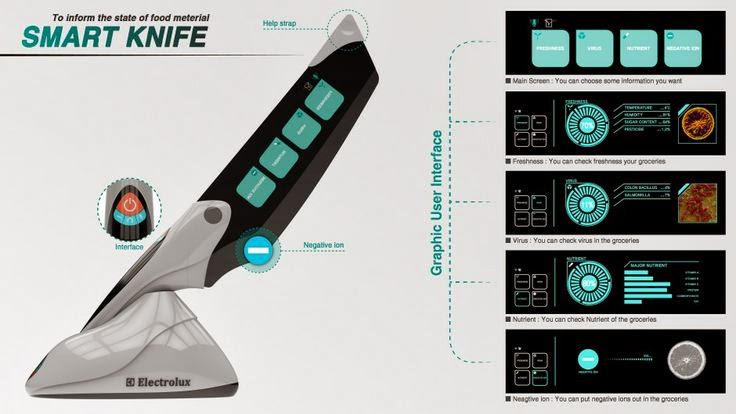 COOLHUNTING: Smart Knife