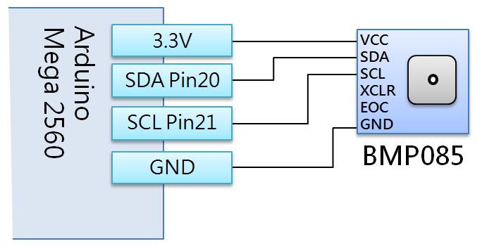 Ming's Blogger: Arduino範例20：利用BMP085擷取大氣壓力 (換算成海拔高度)