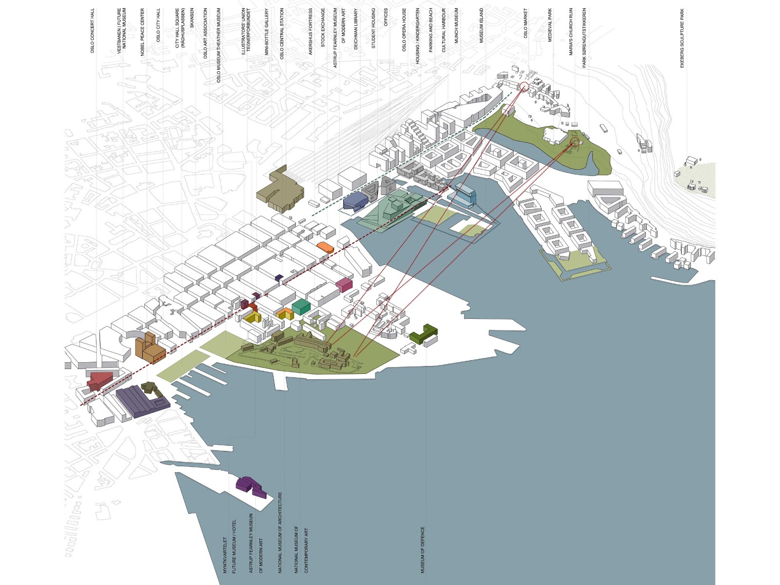 HABITAR: MASTER PLAN MUNCH AREA - OSLO