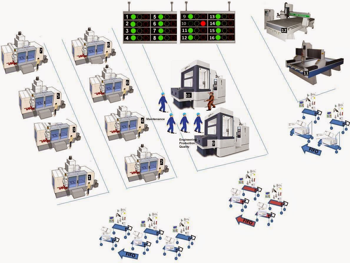 Lean Manufacturing & Six Sigma : Andon System (行灯 - システム) – The Real ...