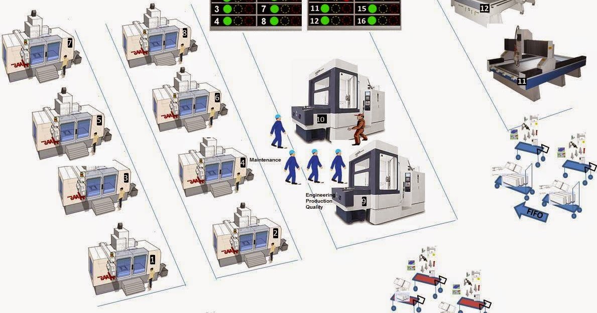 Lean Manufacturing & Six Sigma : Andon System (行灯 - システム) – The Real ...