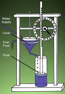 Jam Air, Jam Zaman Dulu