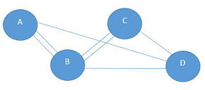 Algebra Lineal: Grafos