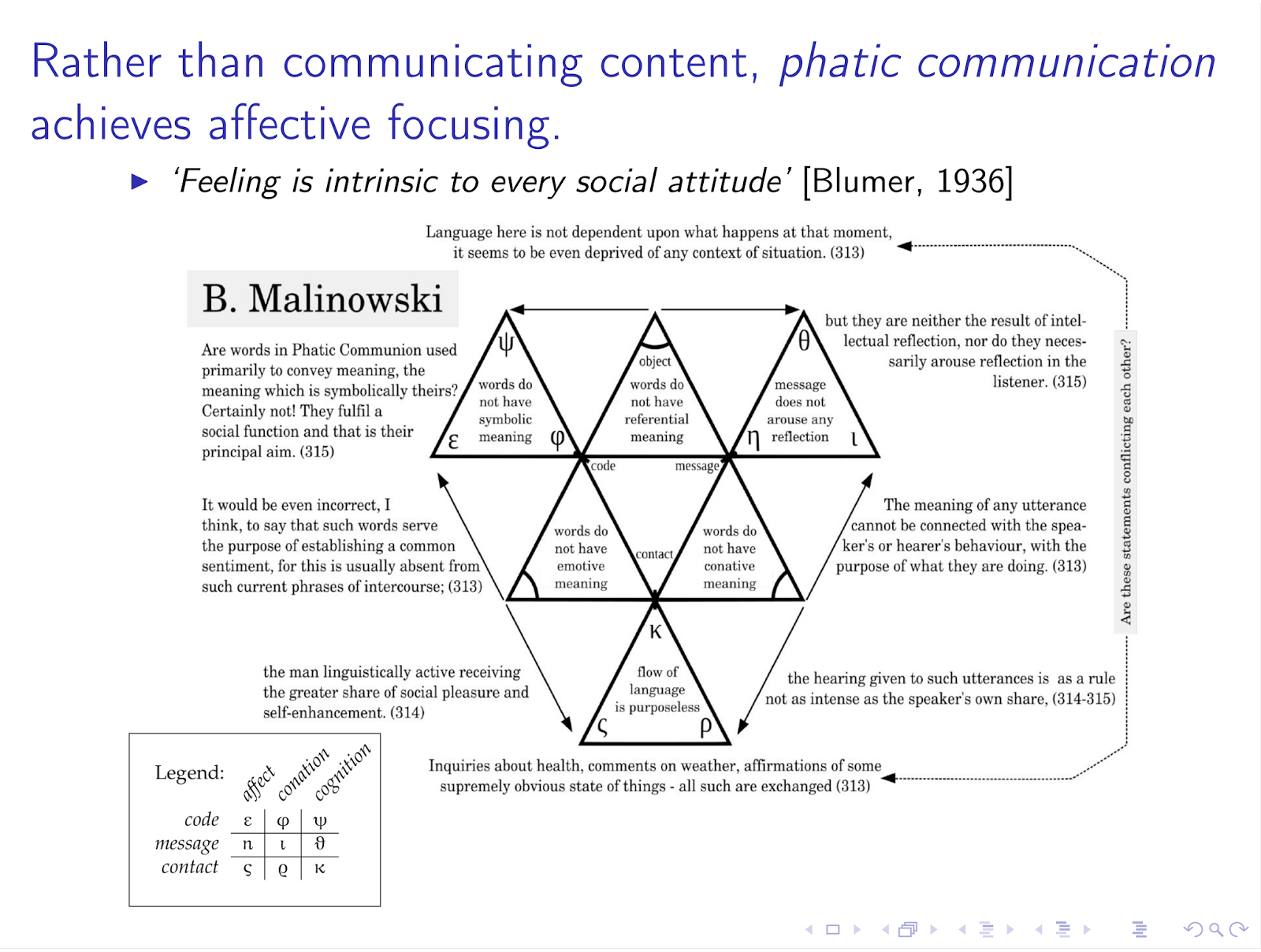 two schematics: social creativity and phatic communication