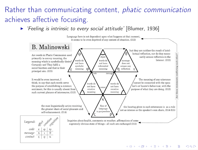 two schematics: social creativity and phatic communication