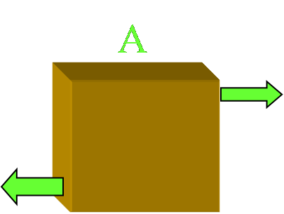 Elastisitas Zat Padat Bagian 4 (Shear Modulus / Modulus Geser) - Rohedi ...