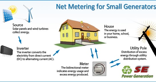 What is Net Metering In Solar Energy ?: 2 KW Solar Net Metering System ...