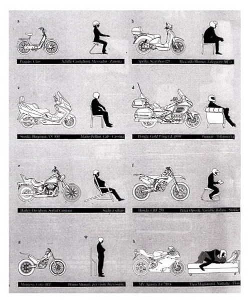 Bike positions : motorcycles