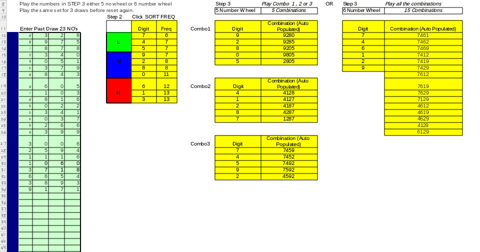 FREE Tools !!! HOT COLD NUMBERS ( Excel File ) To Predict 4D Lottery ...