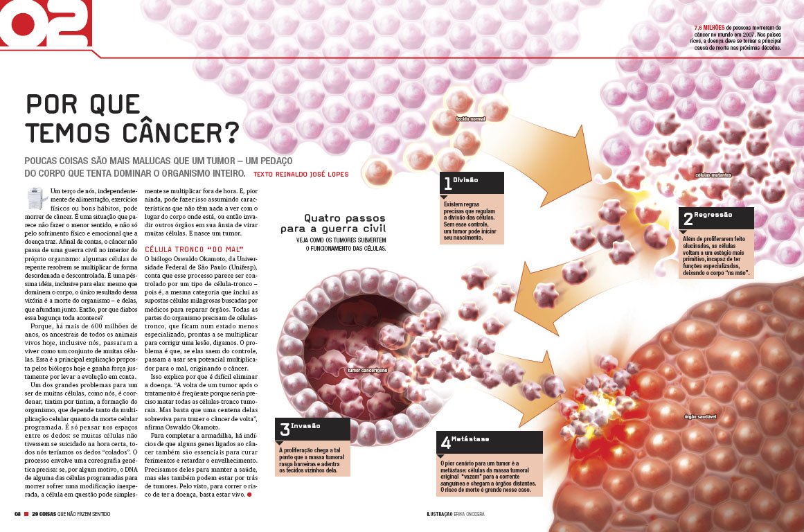 Revisão de conceitos: CÂNCER DE LARINGE