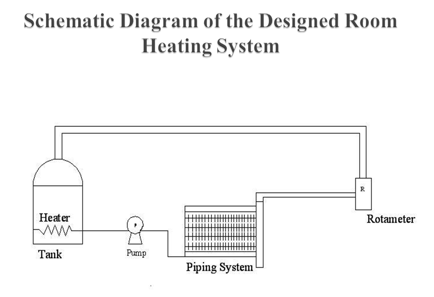 PROJECTS FOR MECHANICAL ENGINEERING: Design and Fabrication of a Room ...
