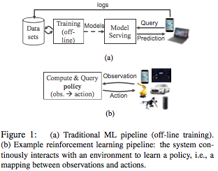 Paper summary. Real-Time Machine Learning: The Missing Pieces