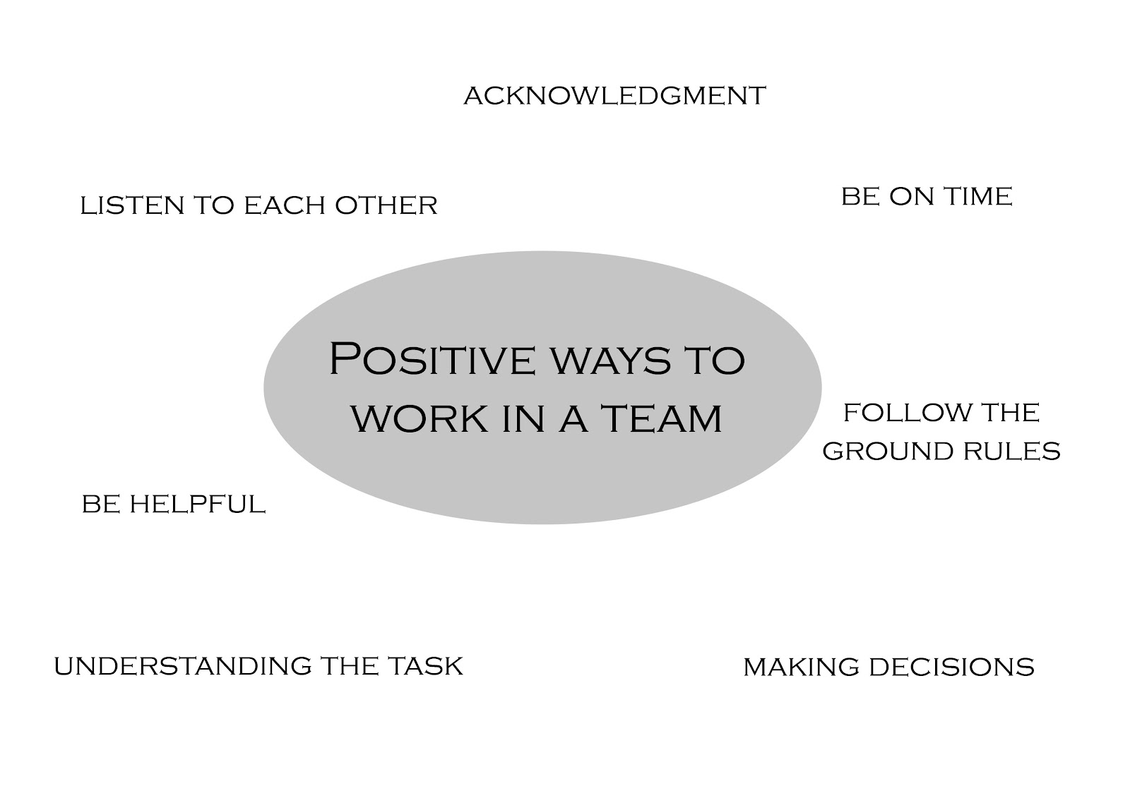 Dimonstrik: Teamwork diagram