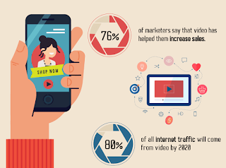 7 Video Trends That Will Dominate In 2019 and Beyond (infographic)