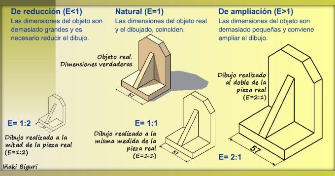 Tecnología en el I.E.S.O. "4 de Junio": Tipos de Escala - 1º de ESO