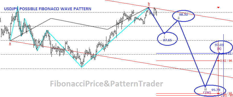 FIBONACCI PRICE & PATTERN TRADER- COMPLETE BULLETIN FOR COMPLETE ...