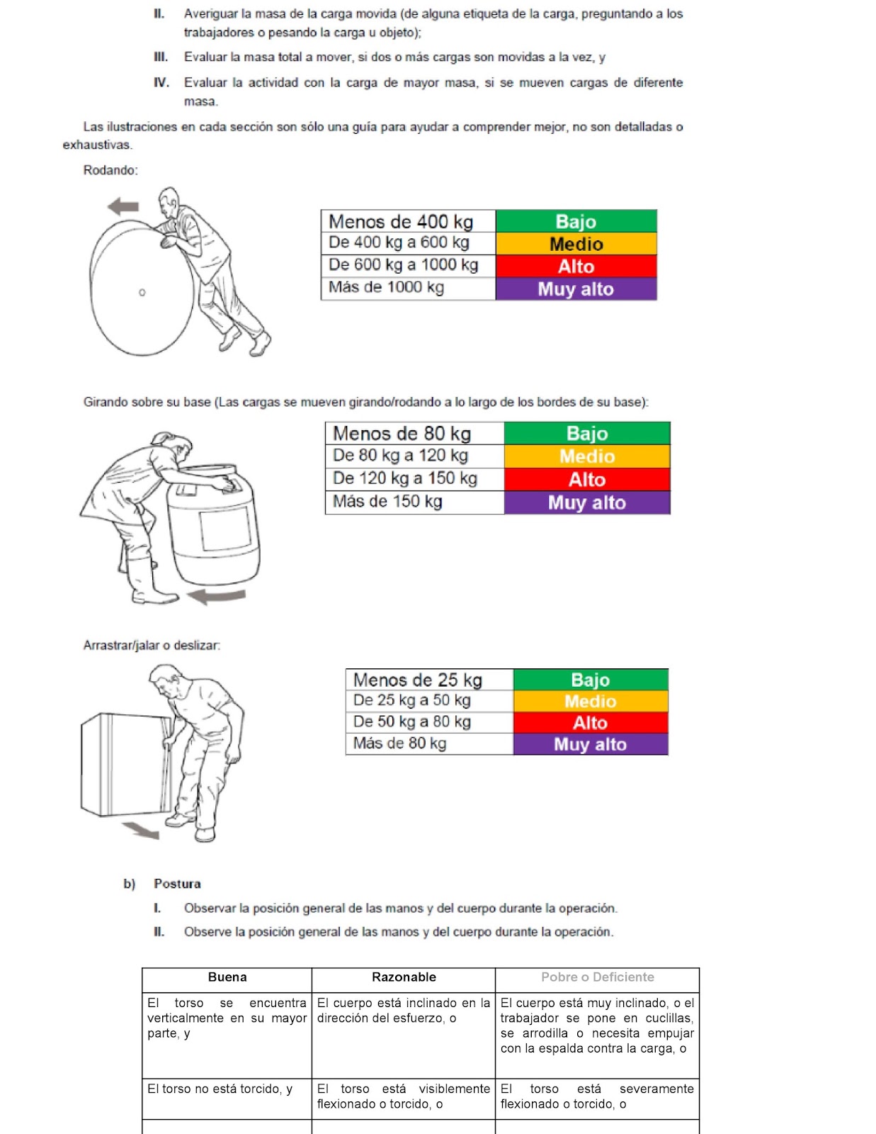 PROY-NOM-036-1-STPS-2017 "Factores de riesgo ergonómico en el trabajo ...