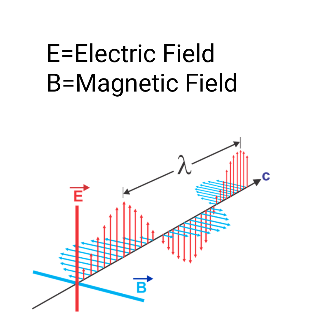 Why transformer is needed and how it works? ~ EVERYDAY SCIENCE