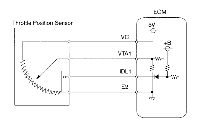 Jun Ming Liu: Input Sensors and Actuator On-Vehicle