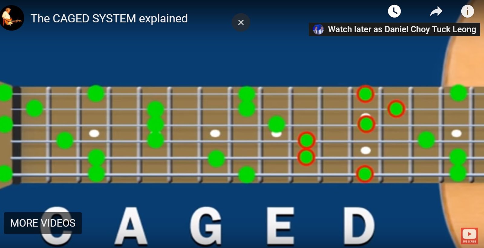 Daniel Choy: Major and Minor Pentatonic Position, Pattern or Scale ...