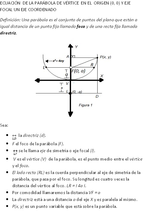 MATEMÁTICAS 5: Ecuación de la parábola de vértice en el origen (0, 0) y ...