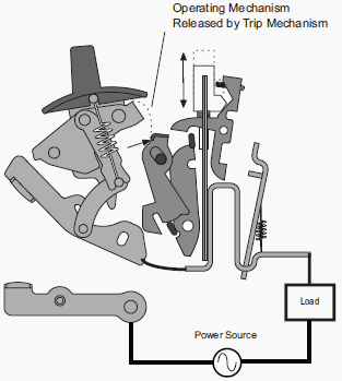 How circuit breaker trip unit works? | Electrical & Electronic Technology
