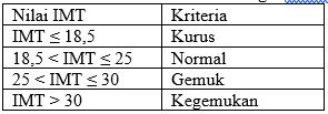 Source Code Java: Menentukan Kriteria Kegemukan Dengan Menggunakan IMT ...