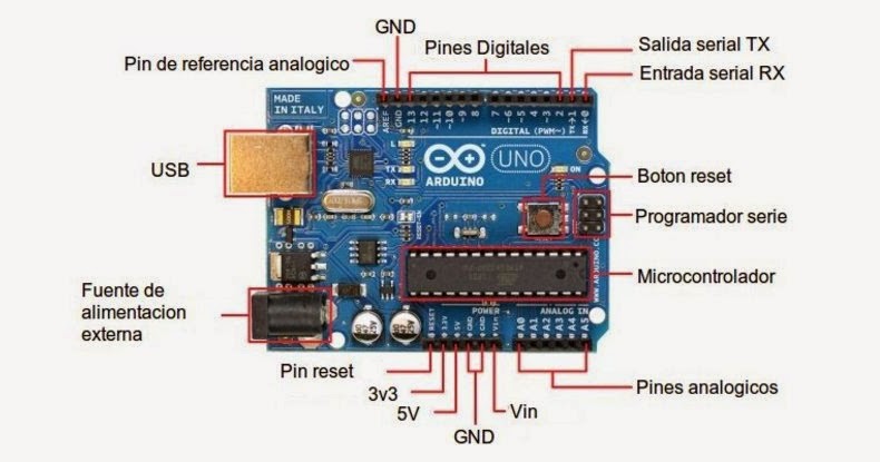 ELECTRONICA Y TELECOMUNICACIONES *JC* : ARDUINO SIMULACION EN PROTEUS Y ...