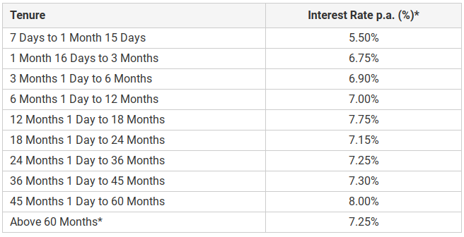 For Interest Rates Up To 9%, Open FD With Small Finance Banks, NBFCs ...