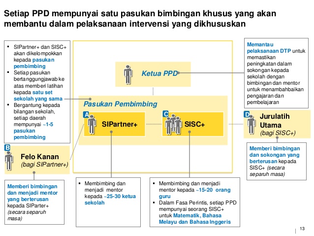 SKPanji: PROGRAM TRANSFORMASI DAERAH (DTP)