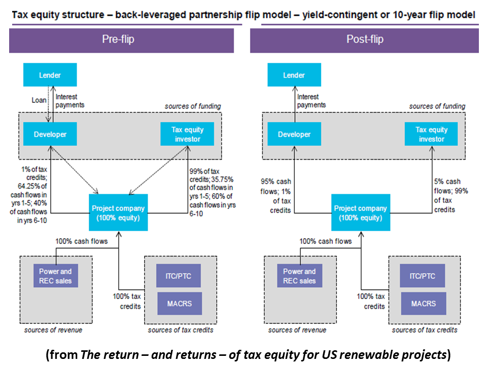 NewEnergyNews: TODAY’S STUDY: NEW ENERGY AFTER ARRA