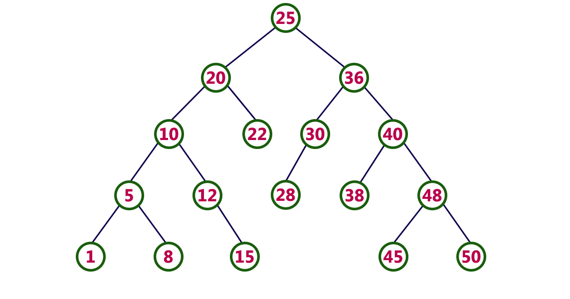 Binary Search Tree Insertion Algorithm In Data Structure - Printable ... Binary Search Tree Insertion Algorithm In Data Structure - Printable ...