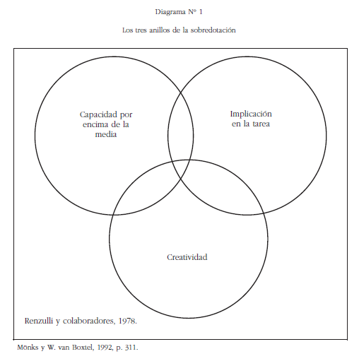 NEE vrs Matemática: EL DESARROLLO DEL TALENTO SOBRESALIENTE EN ...