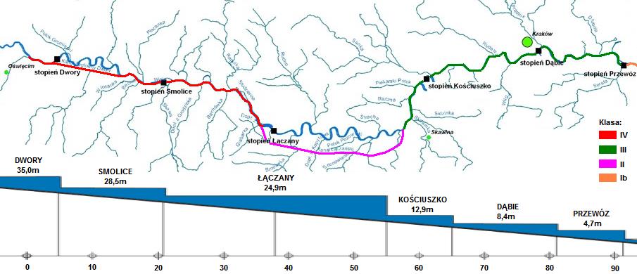 Upadek techniki Krakowa: Żegluga wiślana - cz.5