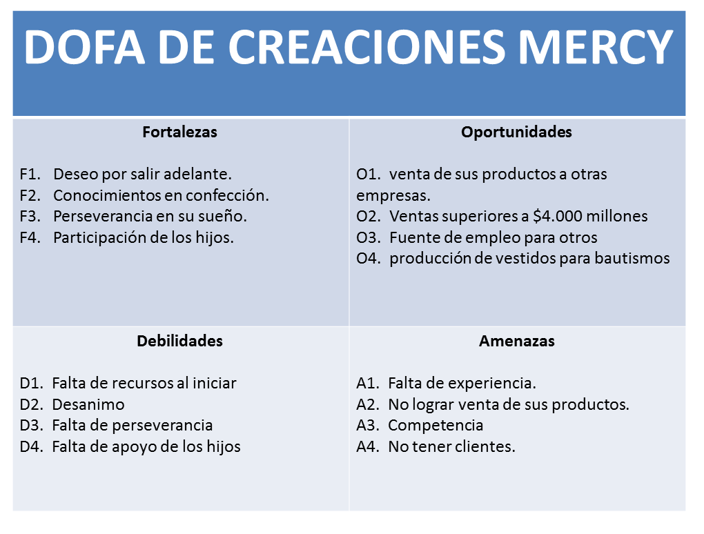 SEDEVI TECHNOLOGY 11th: Análisis por medio de DOFA de algunas Empresas ...
