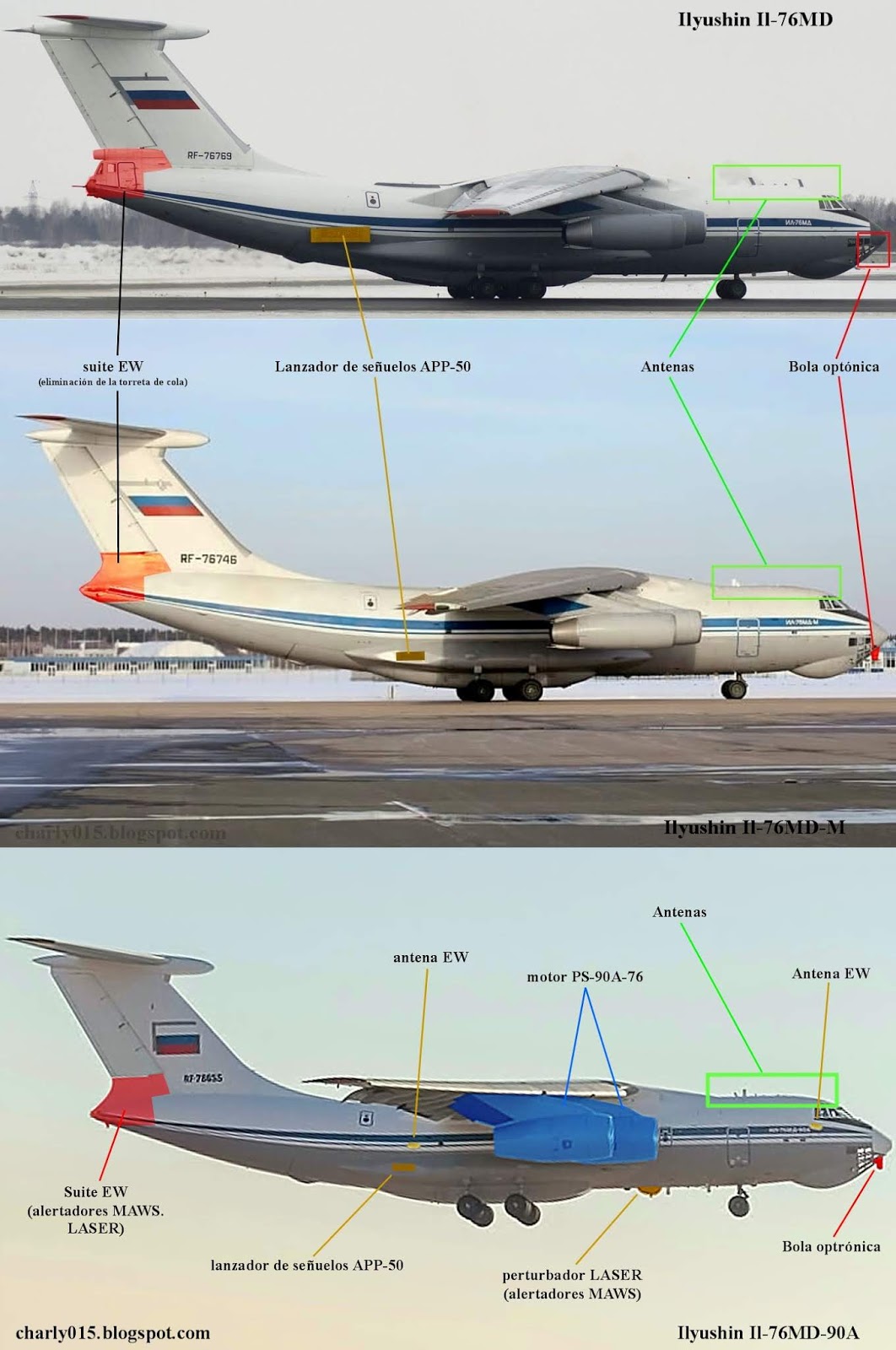 Análisis Militares: Comparando los Il-76