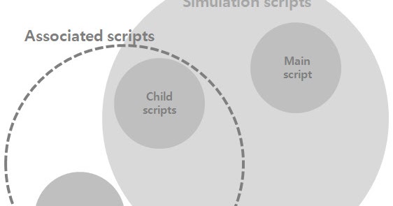 #V-REP 메뉴얼 번역(Main script, Child script, Parameter, Callback, Execution order) - Robotics