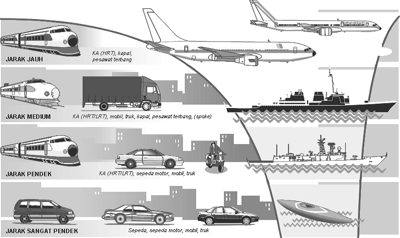 Keunggulan dan Kelemahan Angkutan Kereta Api ~ Ilmu Dasar Teknik Sipil