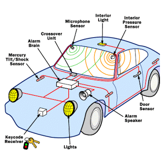 AUXILIARY VEHICLE SYSTEMS: INFORMATION, SECURITY AND WARNING SYSTEM