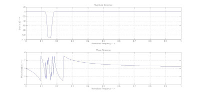 NewLine code: Butterworth Analog Band Stop Filter Using Function (Matlab 2012a)
