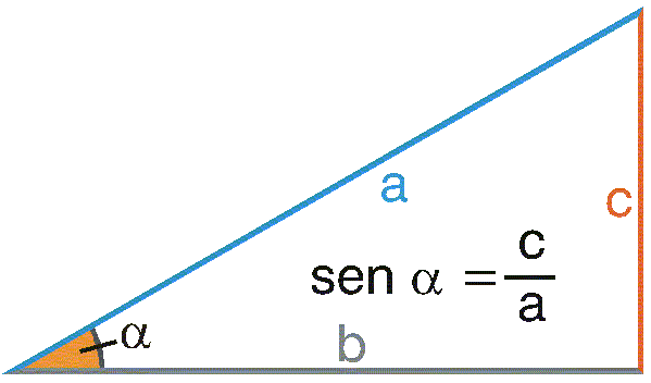 Matemáticas Blog: Ejemplos Trigonometria