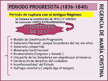 Lahiguera (JAEN): LA CONSTITUCION DE 1837, EL PRIMER INTENTO DE UNA ...