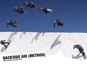 Method Snowboard
