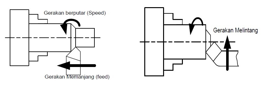 kak adhitya: Makalah Macam-macam Pembubutan #5